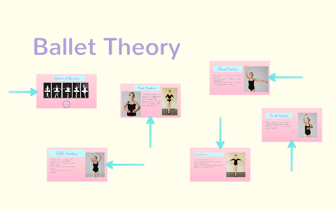 Ballet Theory by Taylor Morgan on Prezi