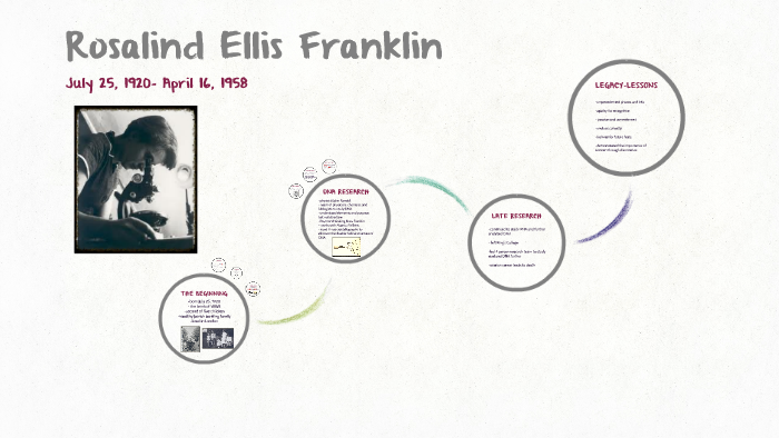 Rosalind Ellis Franklin by Treasa Powathil on Prezi