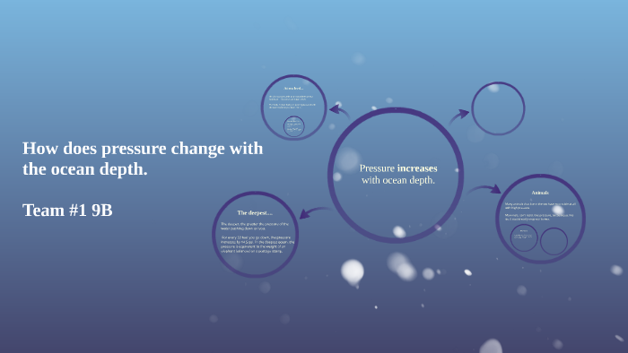 How does the pressure of the ocean change with its depth. by Aylin Galindo