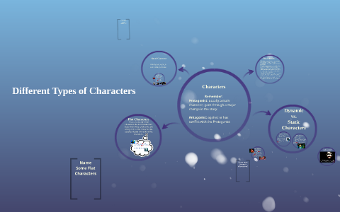 Different Types of Characters by Rachel Rolader on Prezi