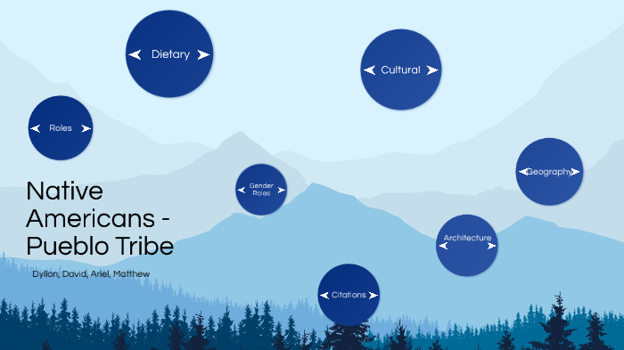 Pueblo Native Americans by Ariel Goolsby (SHFA) on Prezi