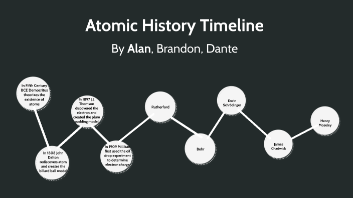 Atomic History Timeline by Alan GARCIA on Prezi