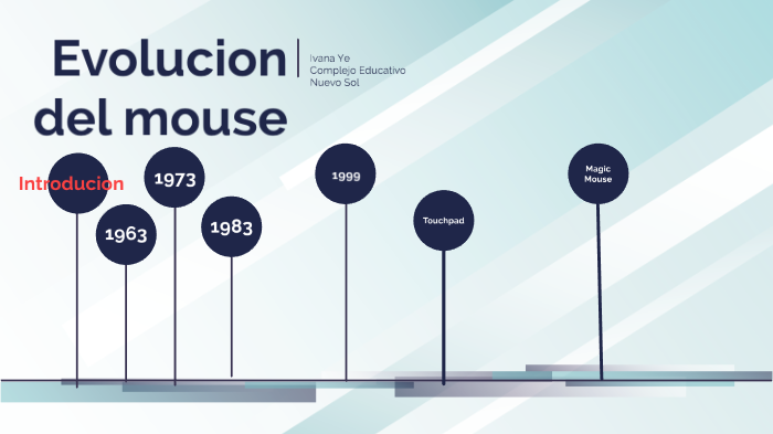 Evolucion del mouse by Ivana YE on Prezi