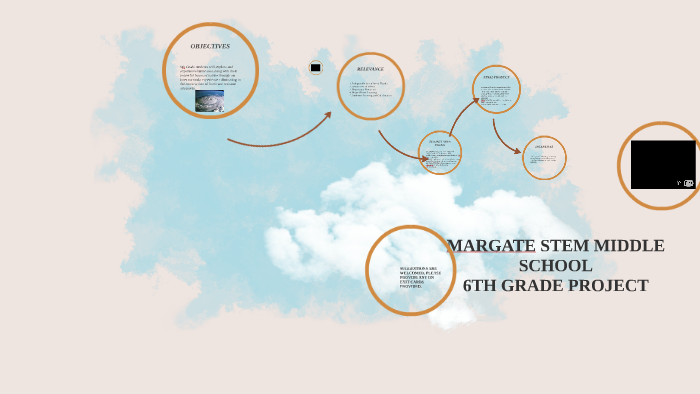 MARGATE MIDDLE STEM SCHOOL by V Singh on Prezi