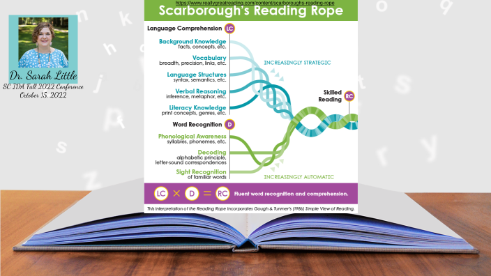 Scarborough's Reading Rope- IDA Presentation by Sarah Little on Prezi