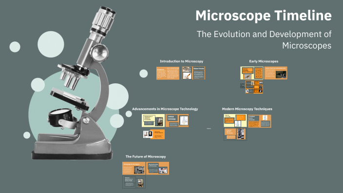 MIcroscope timeline by Kyra Aghaegbuna on Prezi