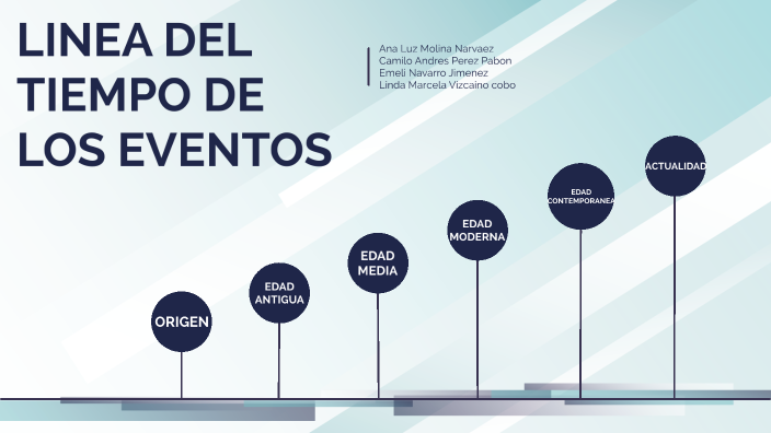 Linea del Tiempo de Eventos by linda vizcaino on Prezi