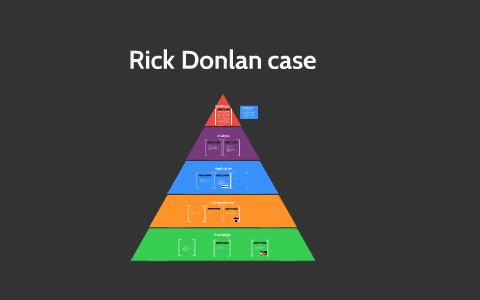 BLOOm's TAXONOMY PYRAMID by jessica cobian on Prezi