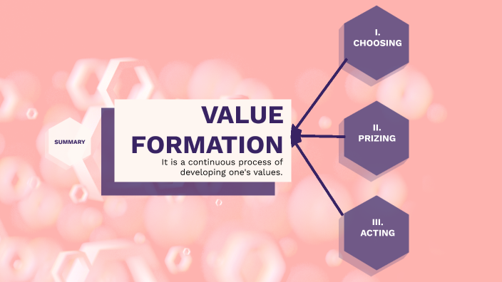 Value Formation - Mary Lord Geraldine M. Velasco by Maria Heraldinia on Prezi