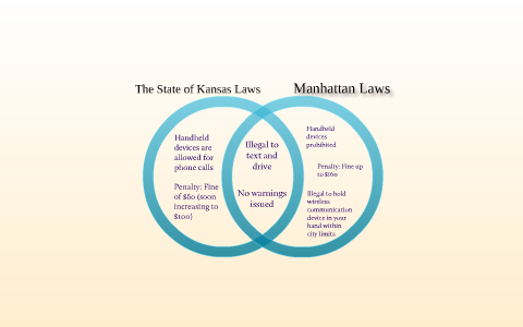Venn Diagram by Katie Brummett