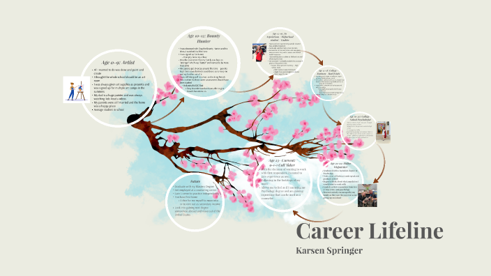 Career Lifeline Project by Karsen Springer on Prezi