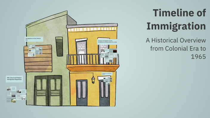 Timeline of Immigration by Eduardo De Leon on Prezi