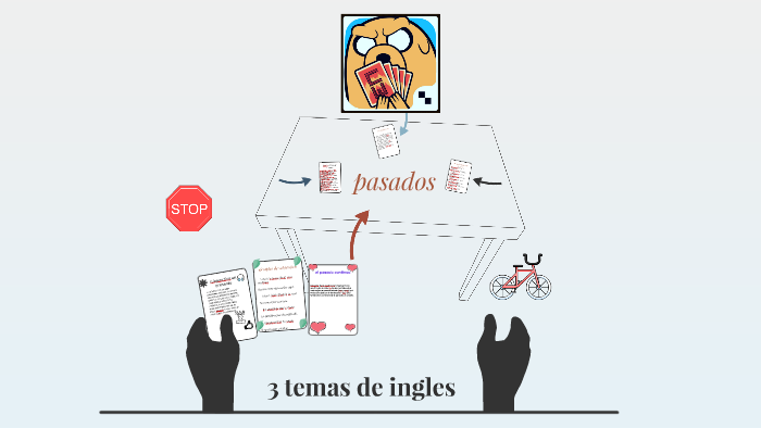 3 temas de ingles by israel perez on Prezi