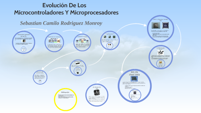 Evolución Del Microcontrolador by sebastian rodriguez on Prezi