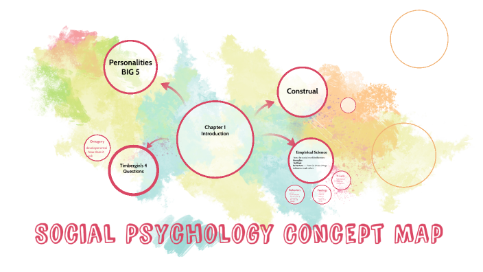 Social Psychology Concept Map by Sam Smith on Prezi