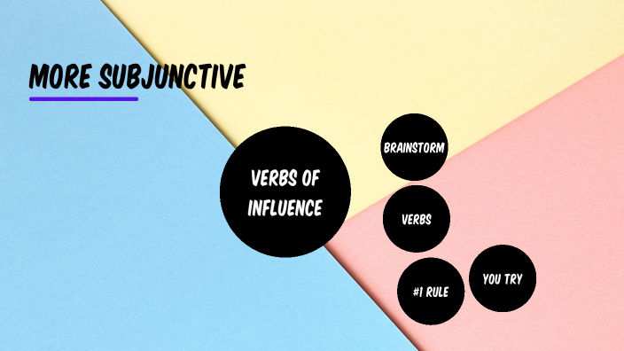 Subjunctive: Verbs of Influence by amanda maurer on Prezi