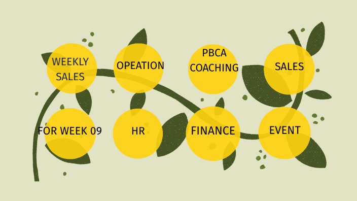 SAP WEEK 08/2022 by Sports Arena Puchong on Prezi