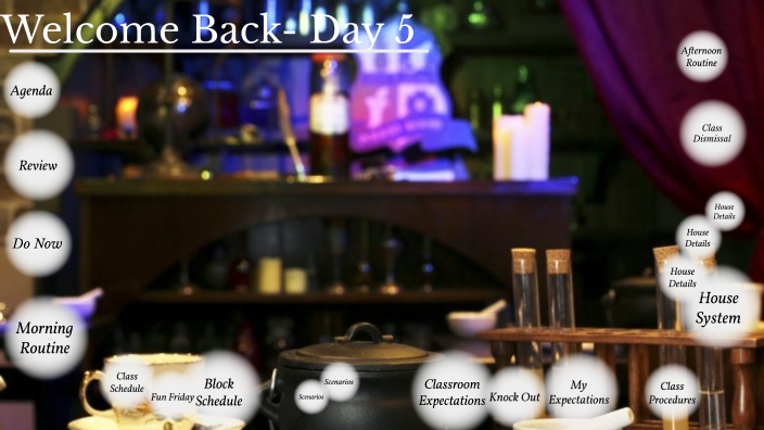 Welcome Back Day 5 by Adrienne Moss on Prezi