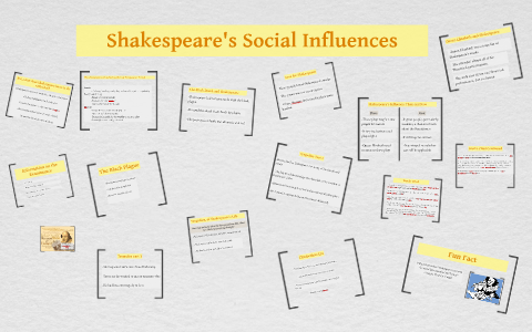 Shakespeare's Social Influences by Ananya Kudugi on Prezi