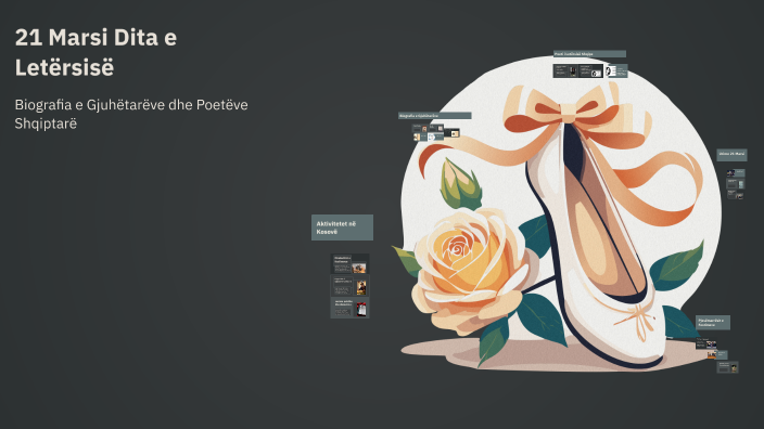 21 Marsi Dita e Letërsisë by safet bllaca on Prezi