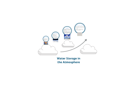 Water Storage in the Atmosphere-Biology by Brody Sherman on Prezi