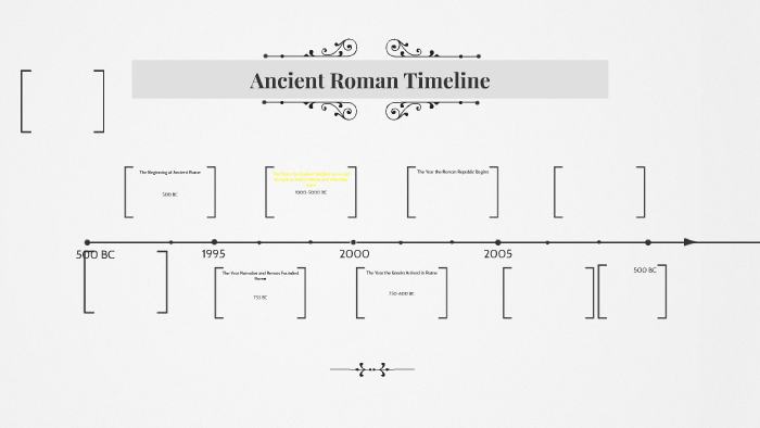Ancient Roman Timeline by Kameron Colvin on Prezi