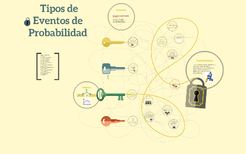 Eventos de Probabilidad by Camilo Alarcon Nieto on Prezi
