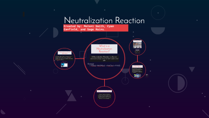 Neutralization Reaction by Cyan Canfield on Prezi