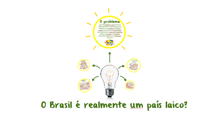 O Brasil é realmente um país laico? by Eric Gonçalves on Prezi