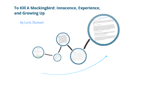 TKAM project by Lyric Duncan on Prezi