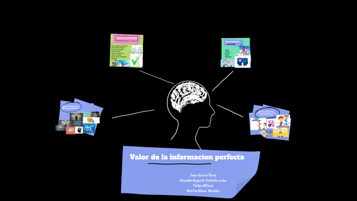 Valor de la información perfecta by JUAN GARCIA PEREZ on Prezi