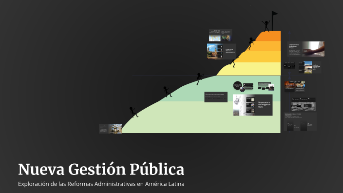 Nueva Gestión Pública by milagros esthela nafarrate duarte on Prezi