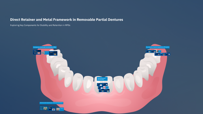 Direct Retainer and Metal Framework in Removable Partial Dentures by ...