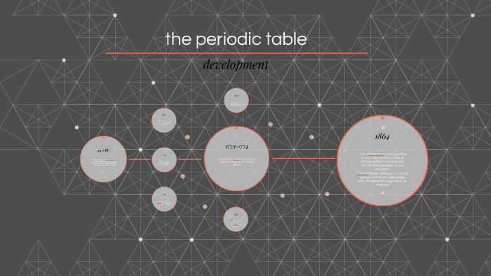the periodic table by on Prezi