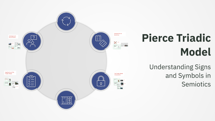 Pierce Triadic Model by NOR MOKHTAR on Prezi