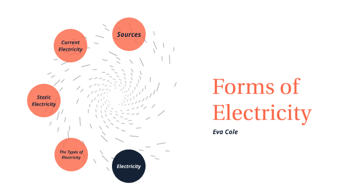 Forms of Electricity by Evalyn Cole on Prezi