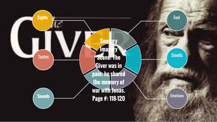 The Giver Sensory Imagery by k c on Prezi