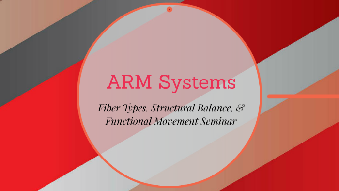 Structural Balance, Fiber Types, and Functional Movement by Adam ...