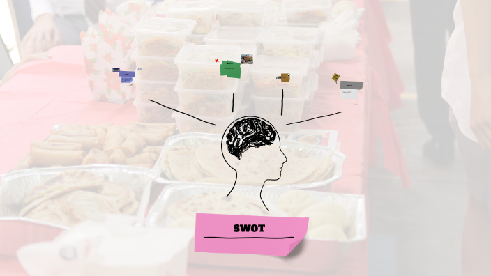 swot by Cloris Wang on Prezi