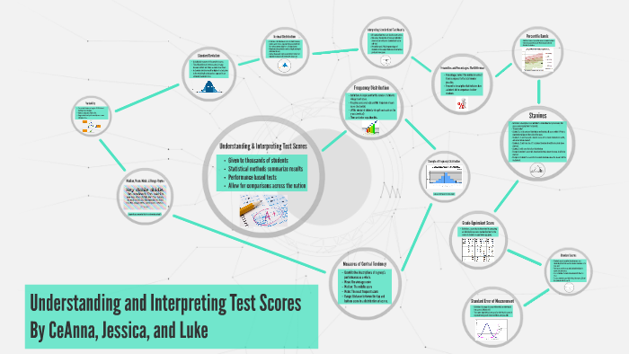 Understanding & Interpreting Test Scores by Jessica Cunningham on Prezi