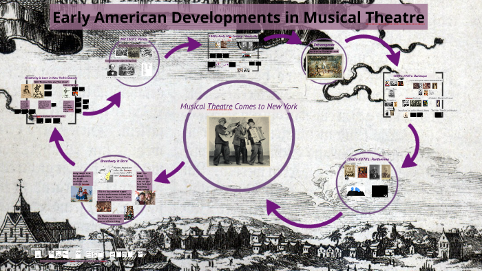 Early American Developments in Musical Theatre by Rick Gomez on Prezi
