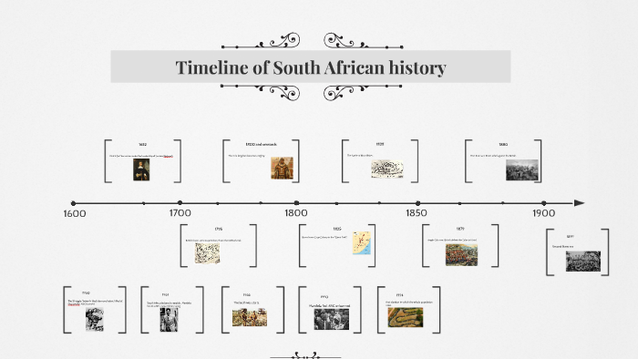 Timeline of South Africa history by Niclas Møller Esbensen on Prezi