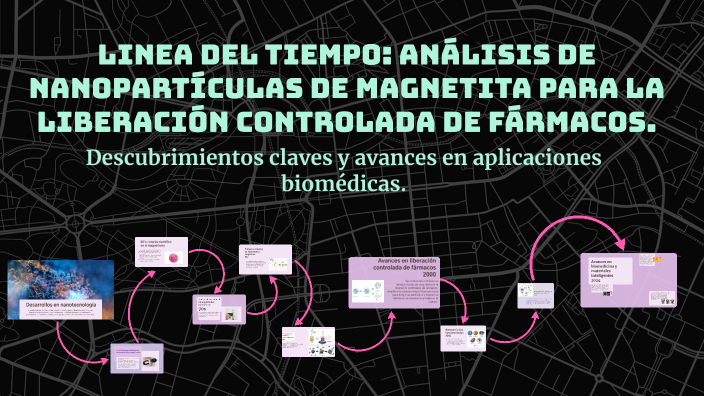 Timeline of Magnetite Nanoparticles by Kevin Miguel Garcia Henao on Prezi