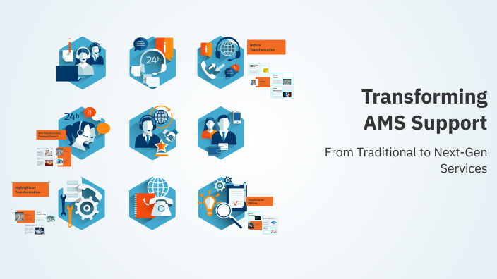 Transforming AMS Support by Kuldeep Ey on Prezi