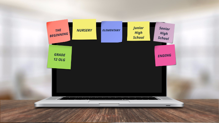 Grade 12 by sdadsadsa sdadsadad on Prezi