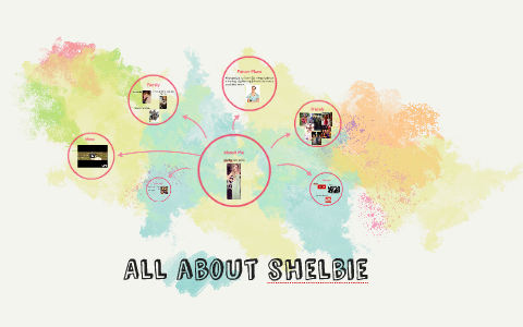 All about shelbie by Shelbie Jones on Prezi