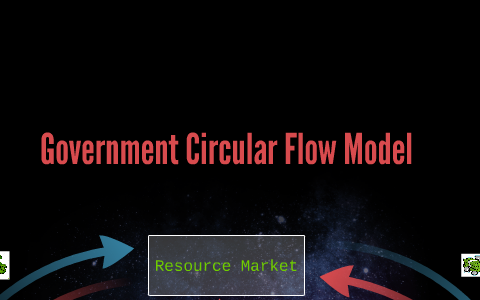 Government Circular Flow Model by zaidhi gomez on Prezi
