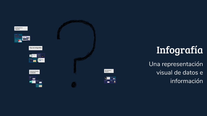 Infografía by JOHAN IVAN NOLASCO MANTARI on Prezi