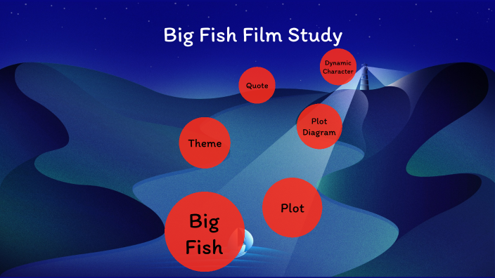 Big Fish Film Study by Kiptyn Koscielnuk on Prezi