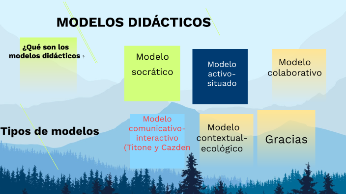 MODELOS DIDÁCTICOS by Fanny Pineda Armijos on Prezi